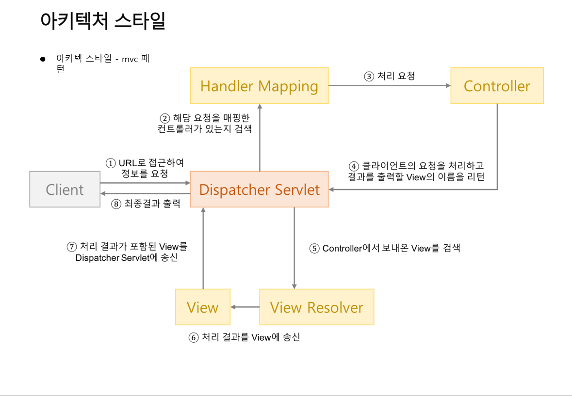 GitHub - kdit-2023/Round02-Mini01-Team04