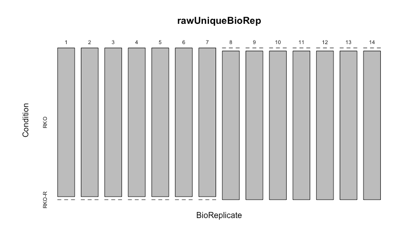 LC-MS file annotation -> MSstats · Issue #183 · Nesvilab/FragPipe · GitHub