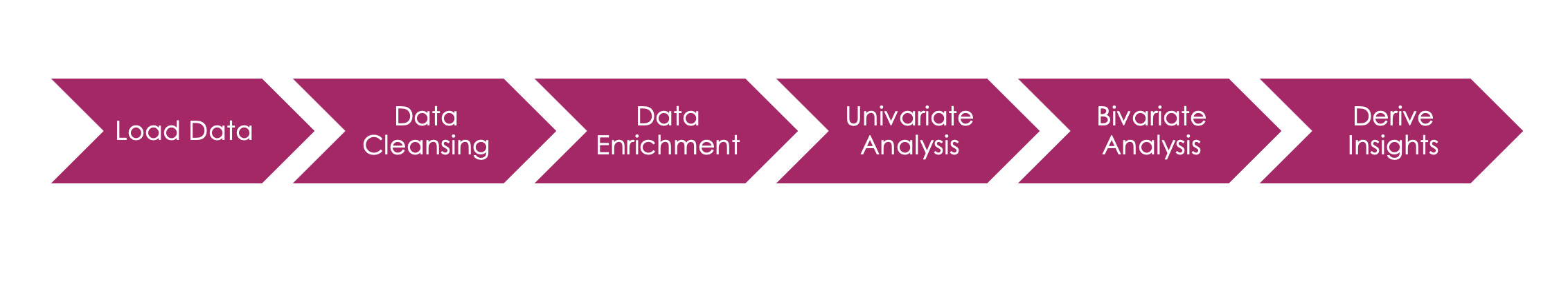 Github Rianusha Lendingclub Case Study