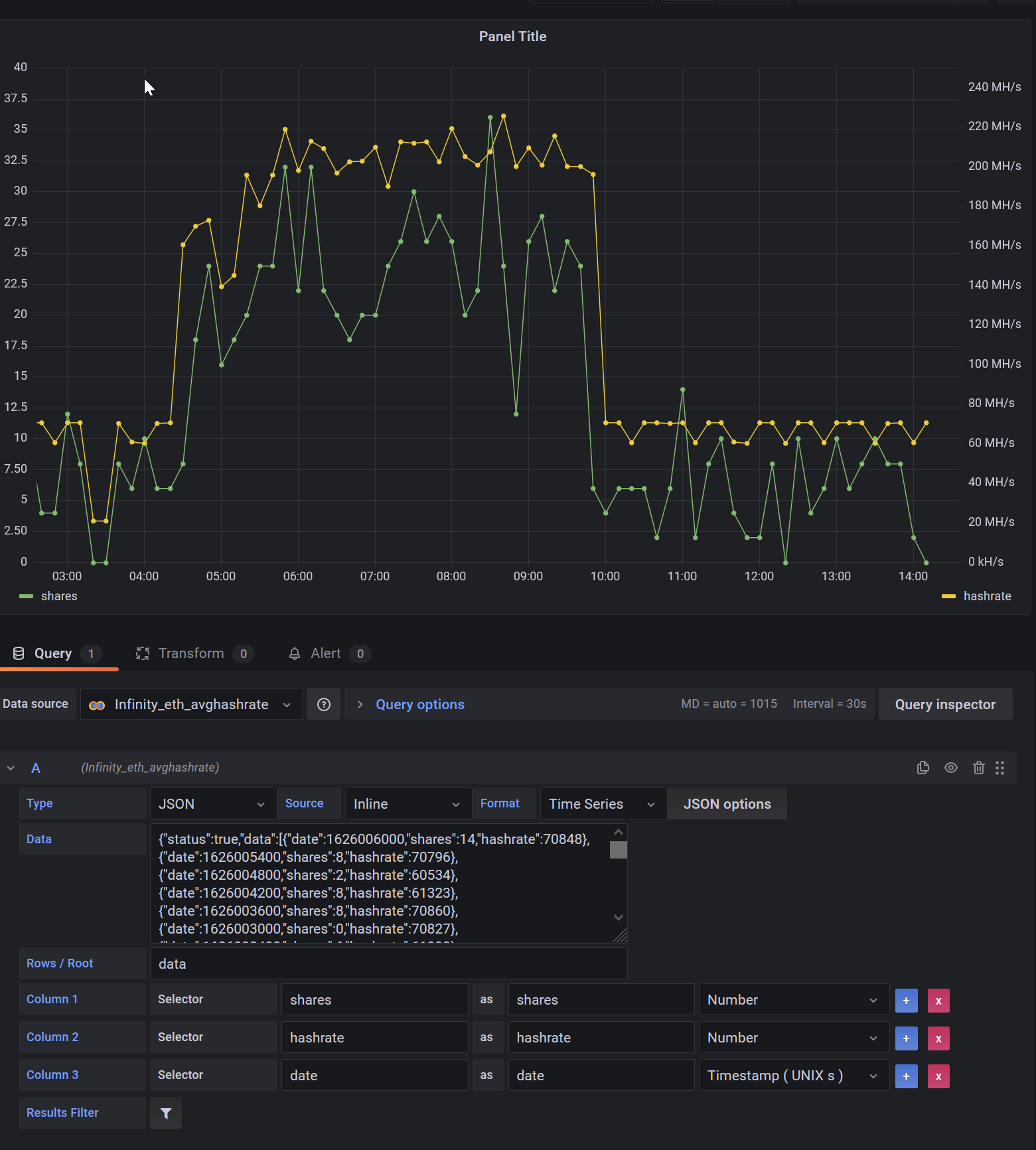 Nanopool : JSON data works inline but not from URL · grafana grafana-infinity-datasource ...