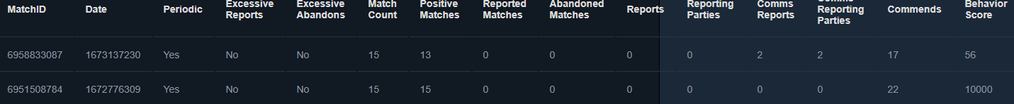 Behavior score reduction bug? · Issue #6520 · ValveSoftware/Dota2-Gameplay · GitHub