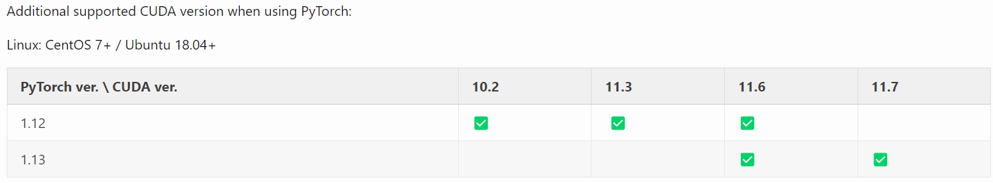 [FEEDSTOCK REQUEST] Deep Graph Library · Issue #793 · open-ce/open-ce · GitHub