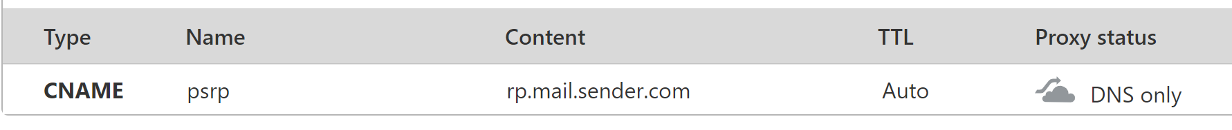 There's no return path for this domain · Issue #1358 · postalserver ...