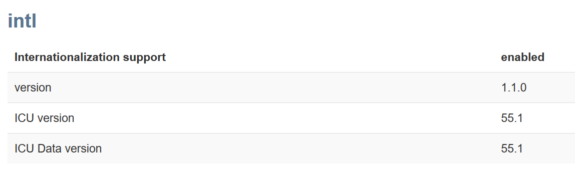 IntlException: Constructor failed · Issue #3065 · humhub/humhub · GitHub