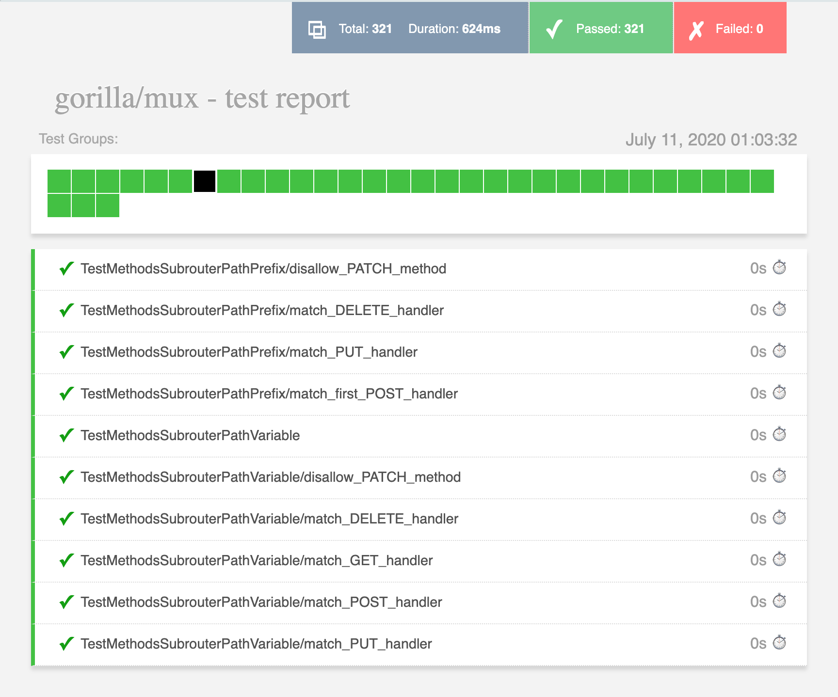 GitHub - vakenbolt/go-test-report: Captures go test output and parses ...