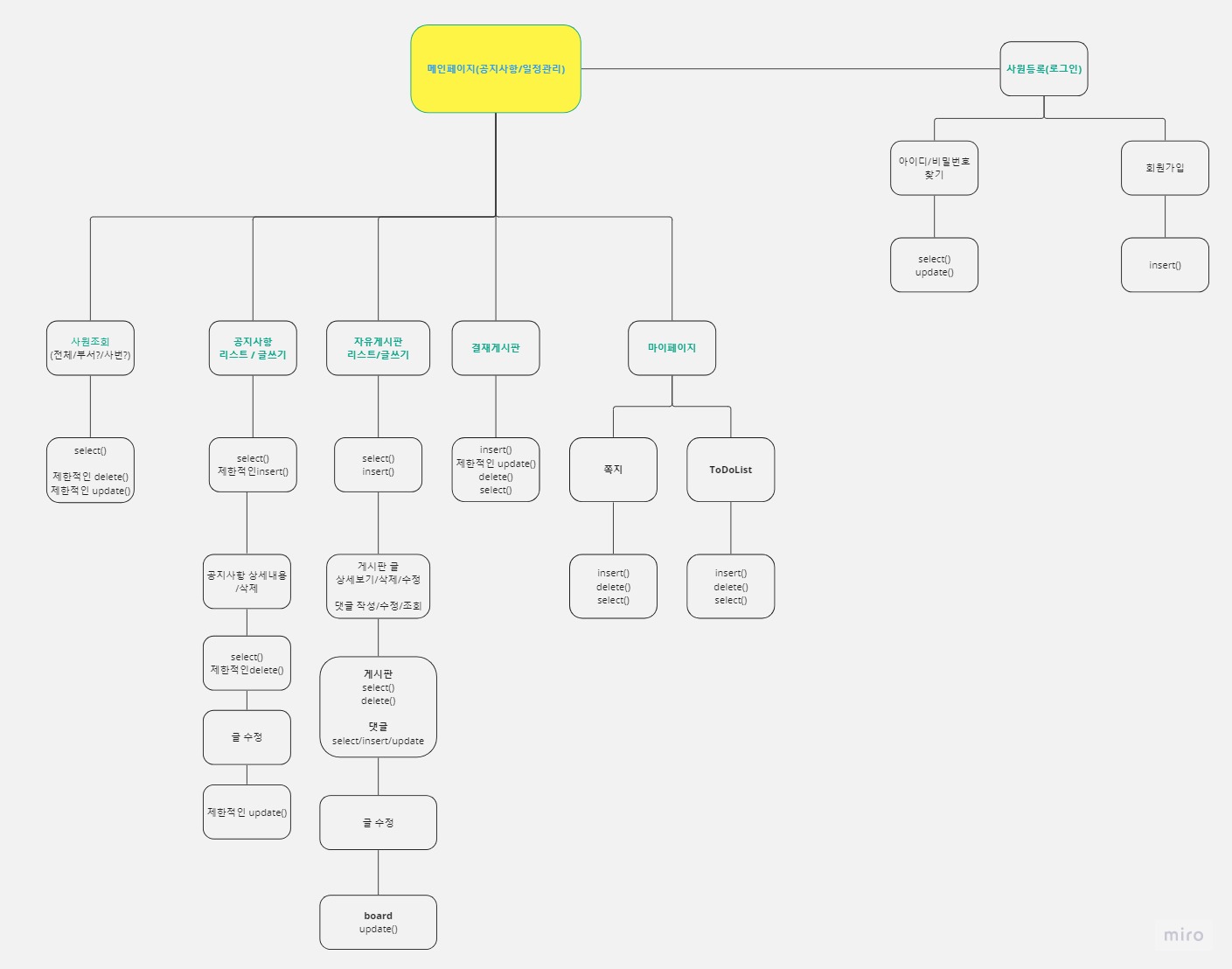 GitHub - ChoiJongKwan/Groupware