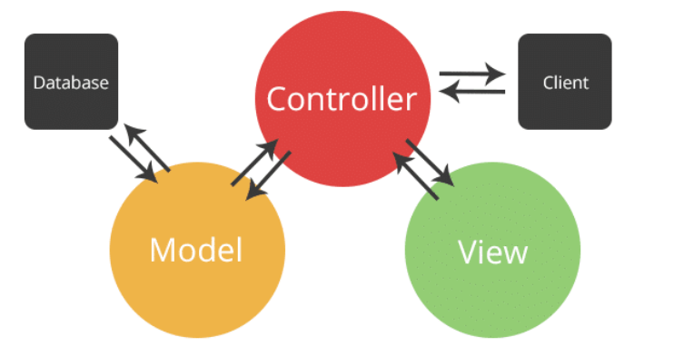 GitHub - kdit-2023/Round02-Mini02-Team05