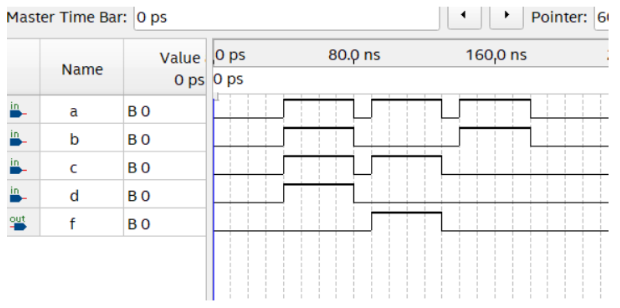 Github Mariabetsyexperiment 04 Implementation Of Combinational Logic Using Universal Gates