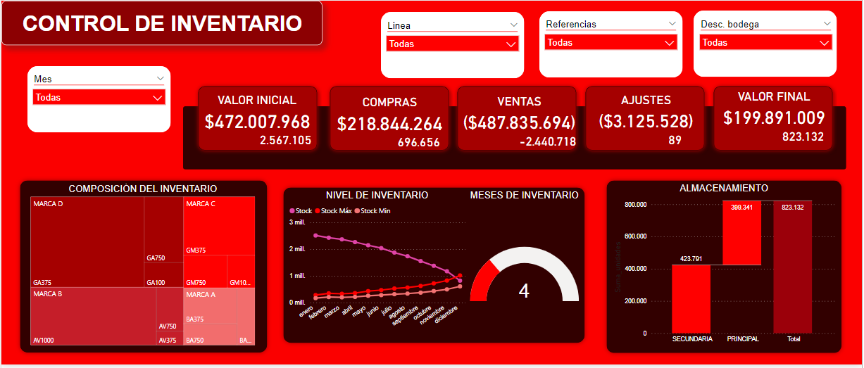 GitHub - JaMarSi/KPI-Stock: Cuadro de mandos de inventario