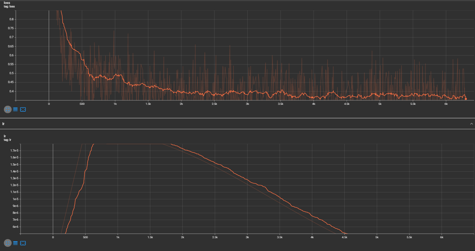 LDM Training · Issue #2164 · huggingface/diffusers · GitHub