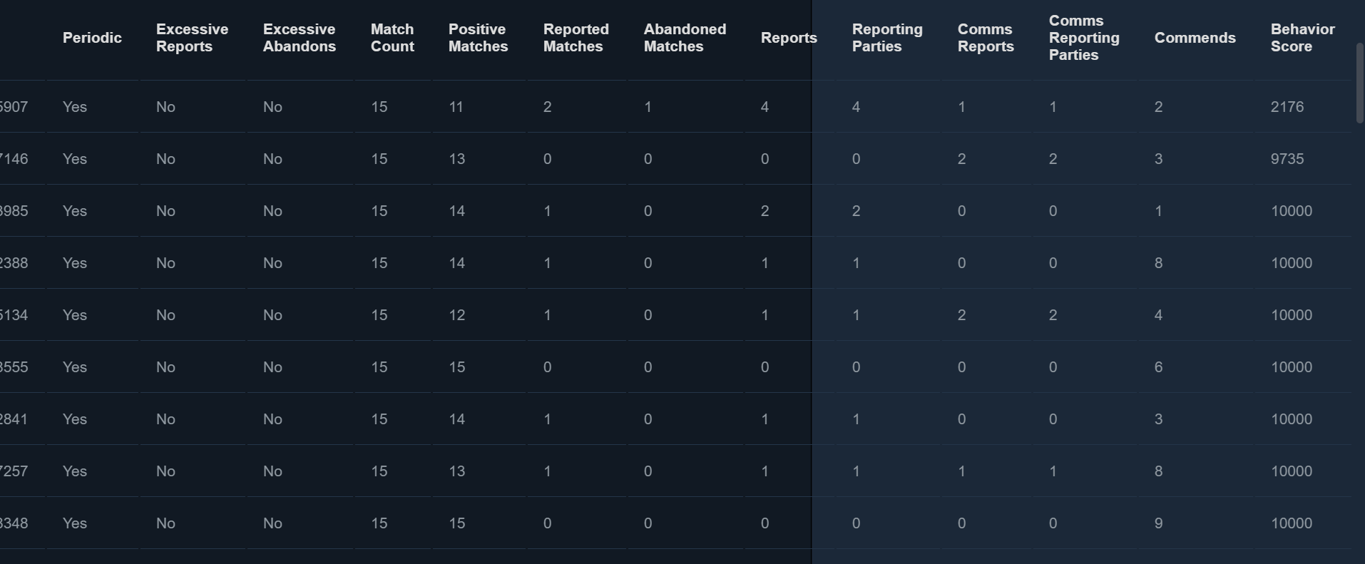 Behavior score dropped dramatically unjustifed · Issue #6529 · ValveSoftware/Dota2-Gameplay · GitHub