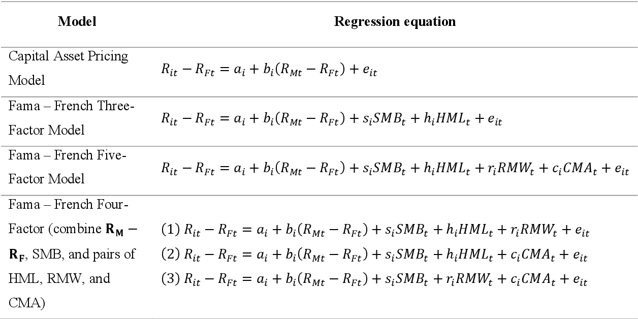 GitHub - DavidAlexanderMoe/Portfolio-Analysis-with-FFC-model: Analysis using R and Python of a ...