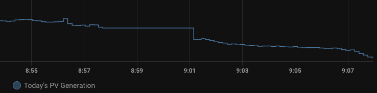 Goodwe integration doesn't obey polling interval? · Issue #78556 · home-assistant/core · GitHub