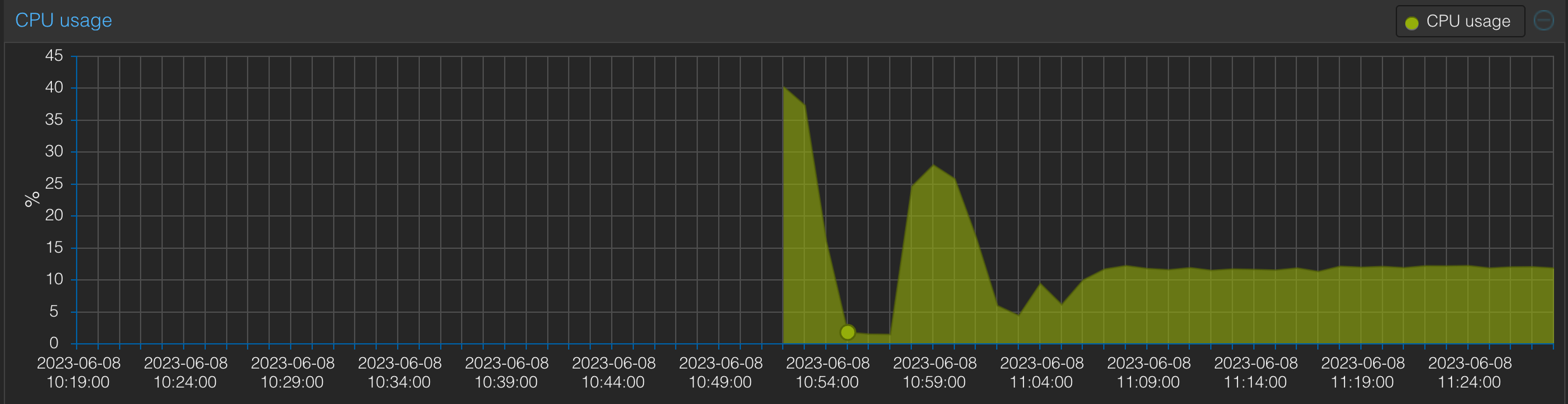 CPU usage bumped from 2% to 10% after Operating System 10.0 upgrade (caused by containerd ...