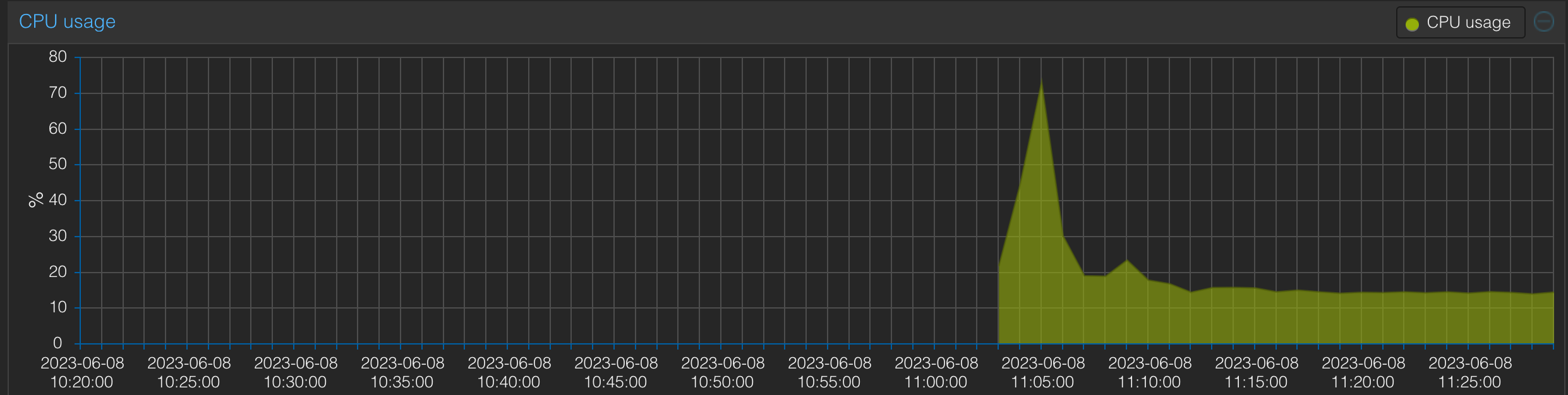 CPU usage bumped from 2% to 10% after Operating System 10.0 upgrade (caused by containerd ...
