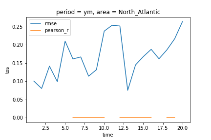 Calc metric over init or member - how to make it flexible · Issue #55 · pangeo-data/climpred ...