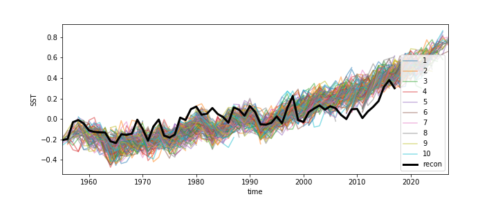 add bias correction · Issue #151 · pangeo-data/climpred · GitHub