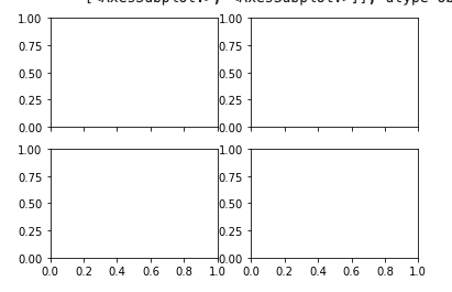 FacetGrid sharey='col' prevents non-left yticklabels · Issue #2346 · mwaskom/seaborn · GitHub