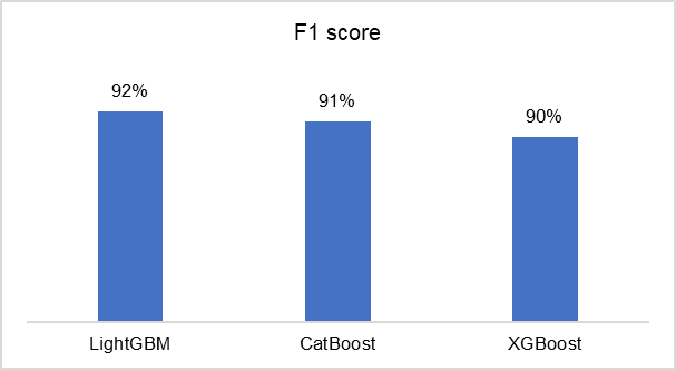 GitHub - span-11/freshwater_predn_oneapi: Repository to host artifacts for freshwater prediction ...