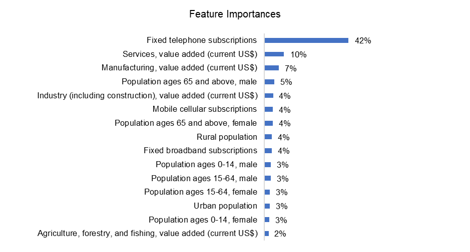 GitHub - span-11/airdepartures_pred: This is the repository containing ...