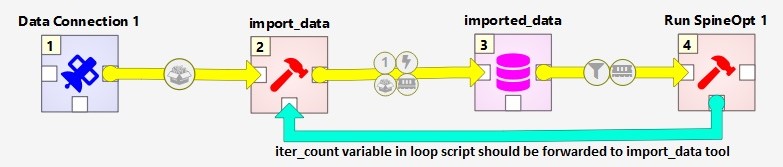 Iteration Count Not Available As A Command Line Argument When Looping 