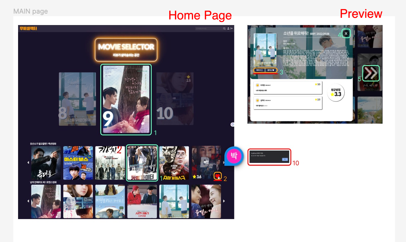 GitHub - Yang-ah/select_movie: 영화 리뷰 및 평점 등록 웹 사이트
