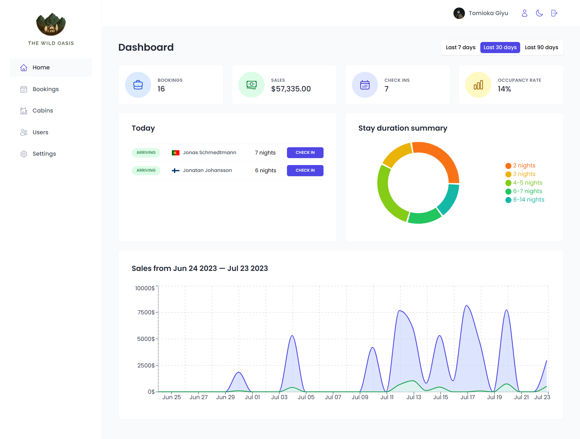 GitHub - sudeepmahato16/the-wild-oasis: An internal hotel management system allows employees to ...