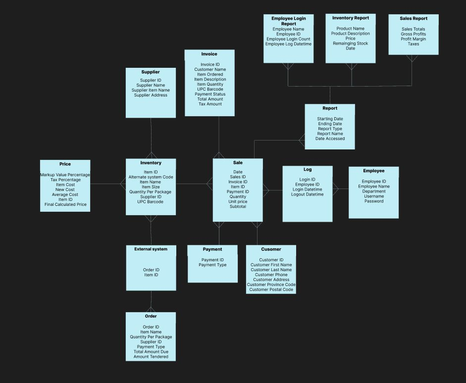 GitHub - kalex79126/NDS_Inventory_Management_System
