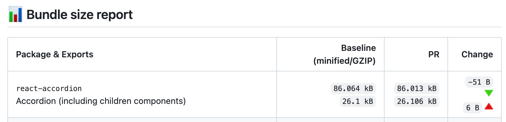 [Feature]: bundle-size - support diff comparison · Issue #27910 · microsoft/fluentui · GitHub