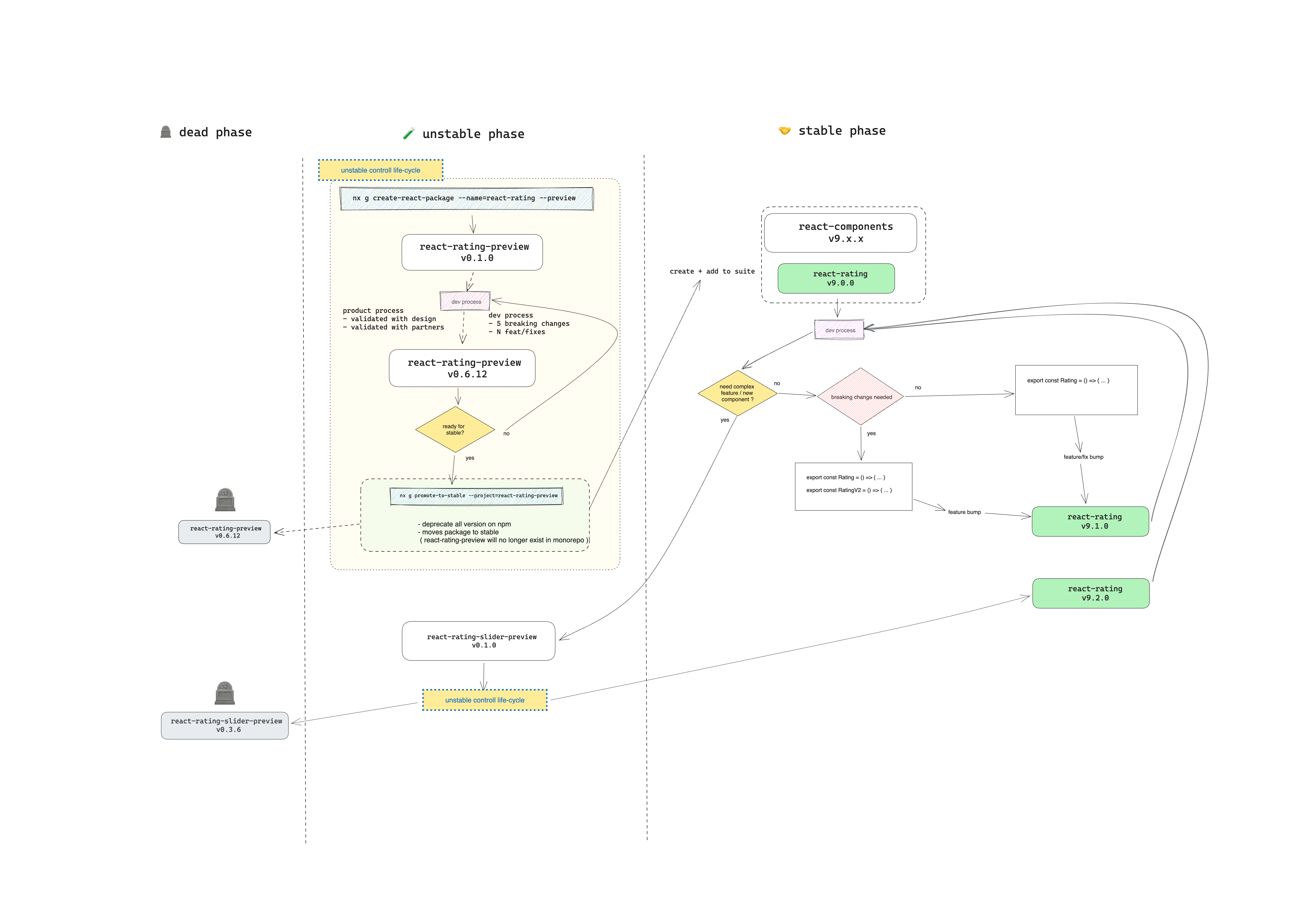 new release process v9 packages · microsoft/fluentui Wiki · GitHub