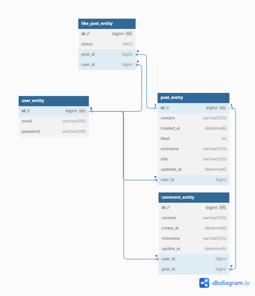 GitHub - board-project1/project-1st