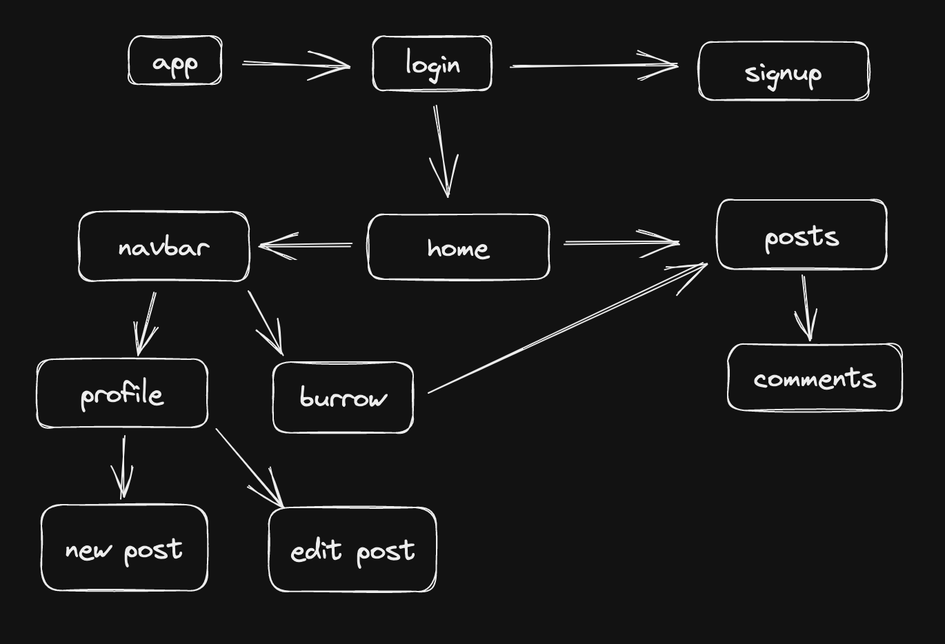 GitHub - knnyshn/Rabbit-Back