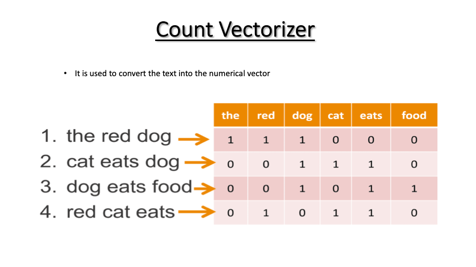 GitHub - shaileshsharma23/Recommendation-System