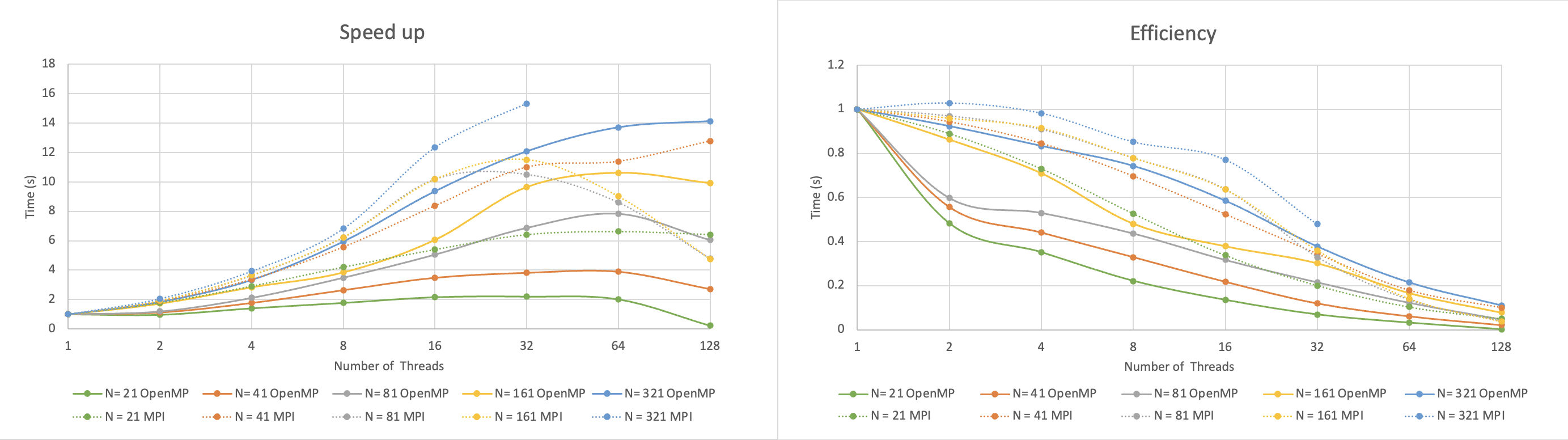Github Lijiangbettyxu3d Temperature Field Mpi Openmp 3d Temperature