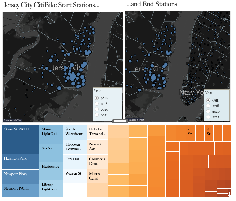 GitHub - PsCushman/citibike-tableau-challenge: Discovering trends in ridership after the pandemic...