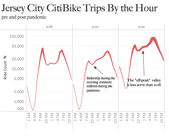 GitHub - PsCushman/citibike-tableau-challenge: Discovering trends in ridership after the pandemic...