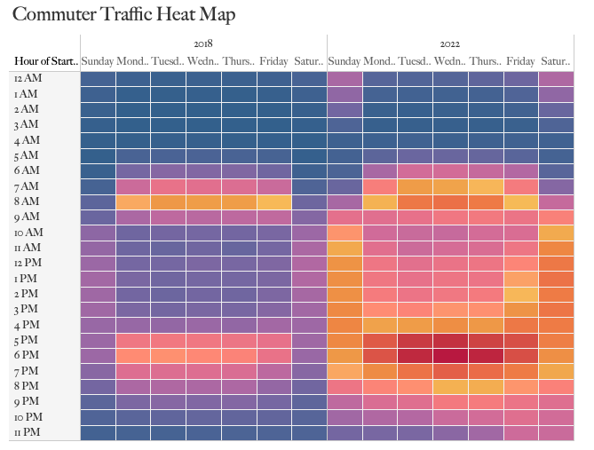 GitHub - PsCushman/citibike-tableau-challenge: Discovering trends in ...