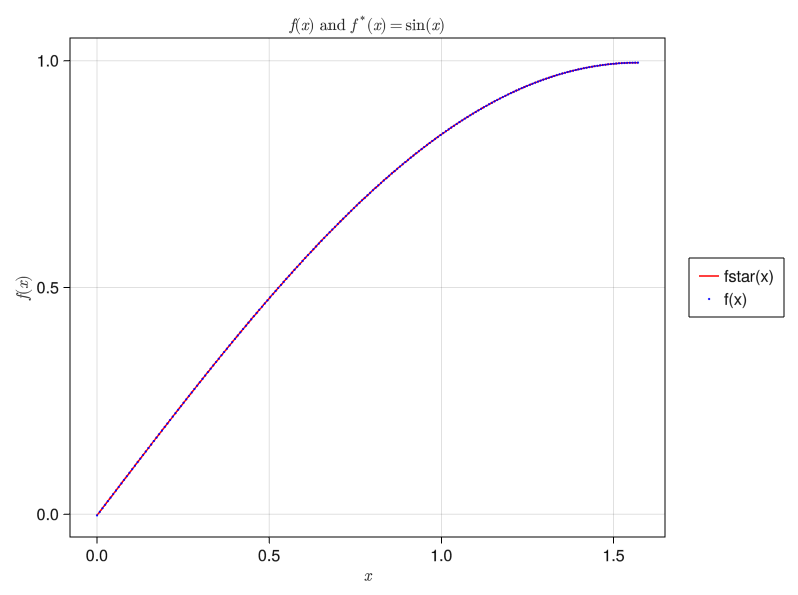 GitHub - shusnugil/Project2-LinearAlgebra: PSI Numerical Methods (2023) course Project 2