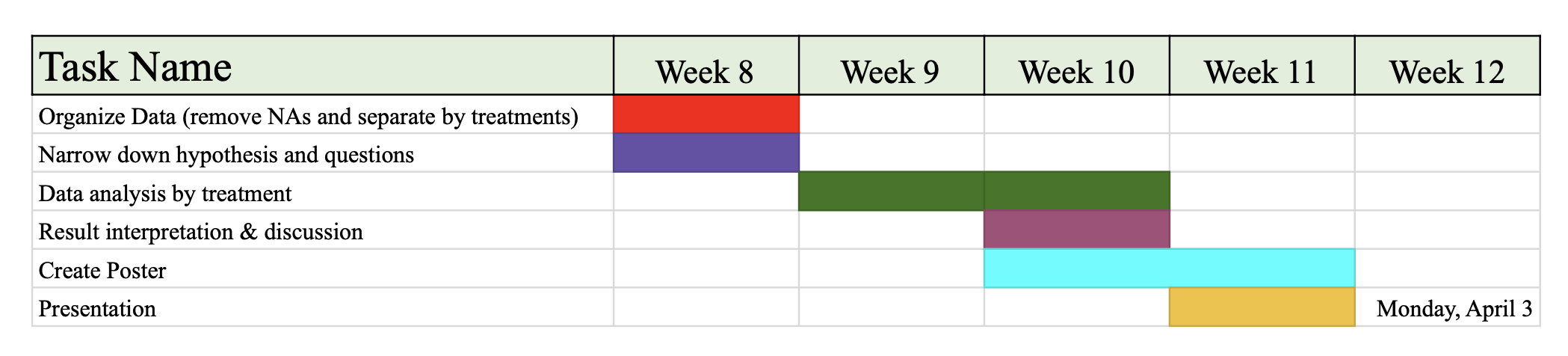 GitHub - CBMontminy/BIOL432_Group4: Group project for group 4 for biology 432
