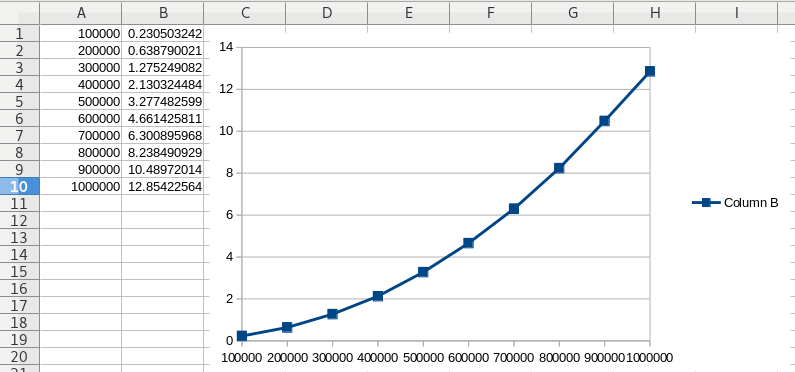 Performance question · Issue #12 · buguroo/pyknow · GitHub