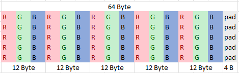 Are pitched allocations supported? · Issue #117 · kokkos/mdspan · GitHub