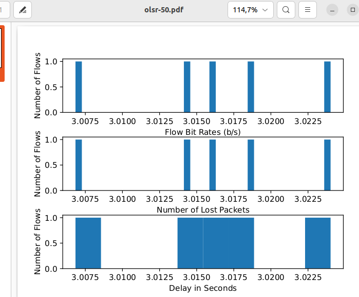 GitHub - Depth-monster/Routing-protocols-comparison GitHub - Depth-monster/Routing-protocols-comparison
