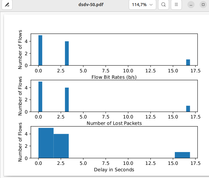 GitHub - Depth-monster/Routing-protocols-comparison GitHub - Depth-monster/Routing-protocols-comparison