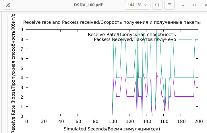 GitHub - Depth-monster/Routing-protocols-comparison GitHub - Depth-monster/Routing-protocols-comparison