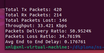 GitHub - Depth-monster/Senior-thesis-improved-AODV: Improved AODV protocol