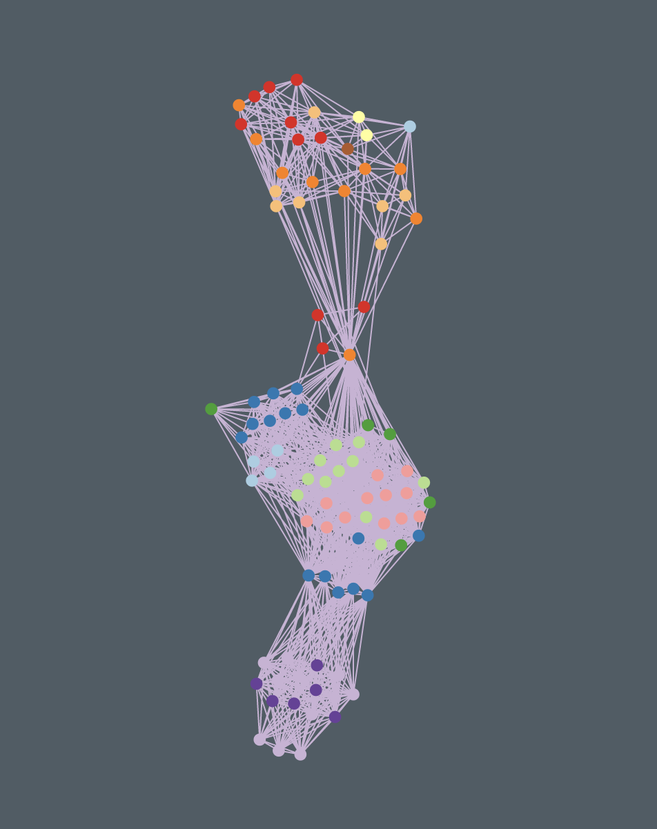 How to change graph view? · Issue #258 · vasturiano/react-force-graph ...