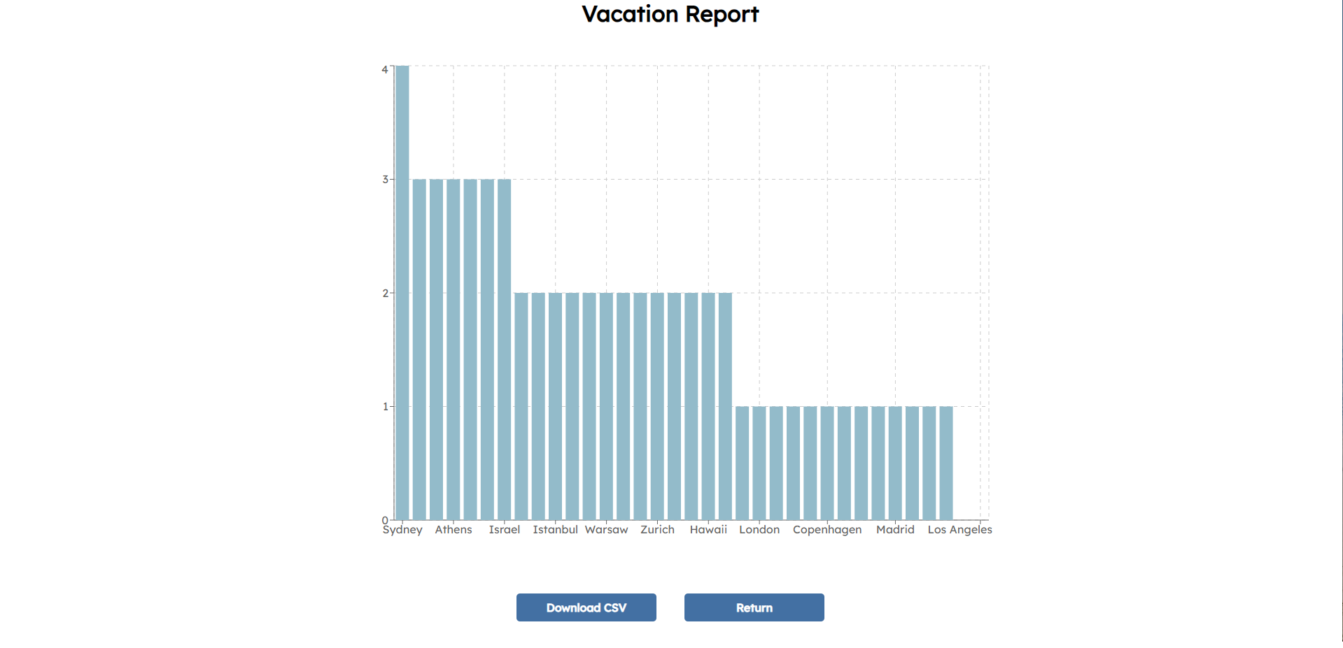 GitHub - lironamy/HolidayPicker: Vacation Management App: A full-stack web application built ...