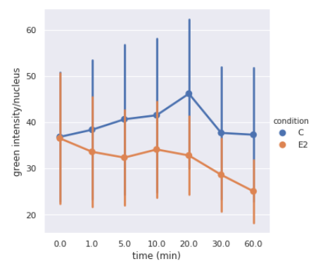 catplot (kind='point') does not scale int or float x-axes. · Issue ...