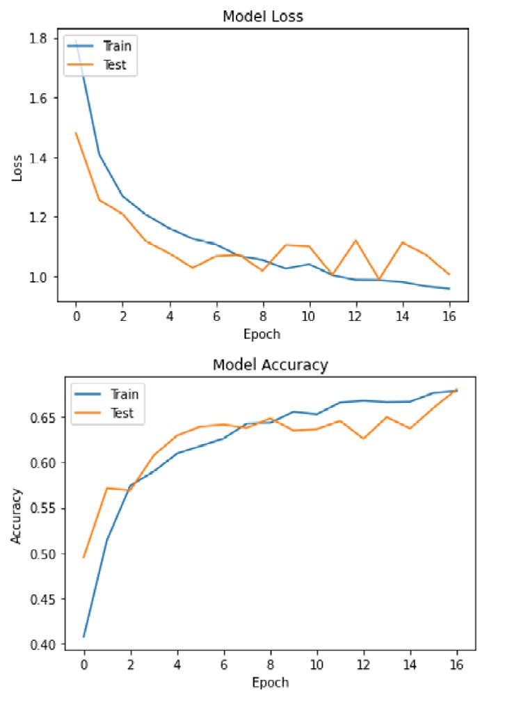 GitHub - 0Rumi1/garbage_image_classification: 시각장애인을 위한 쓰레기 분리수거 이미지 분류 딥러닝 모델