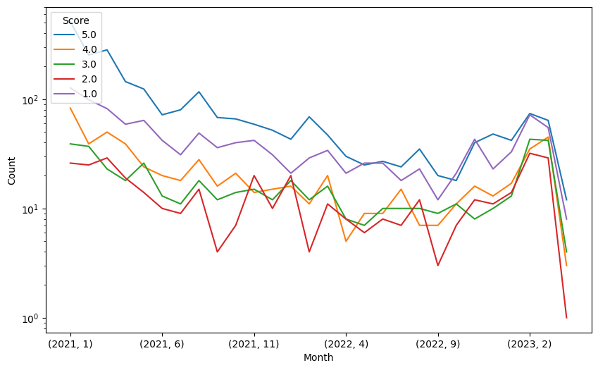 Github 0rumi1transformersentimentanalysis 자주 사용하는 알라미 앱의 리뷰 데이터를 문장 요약 및 감성분석긍정부정 키워드
